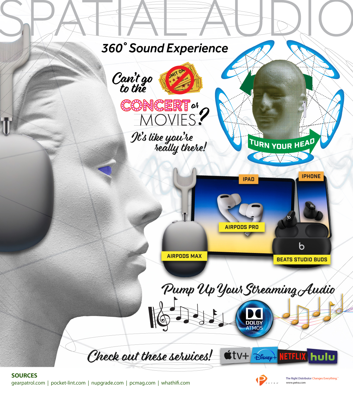 Spatial Audio for 360° of Sound