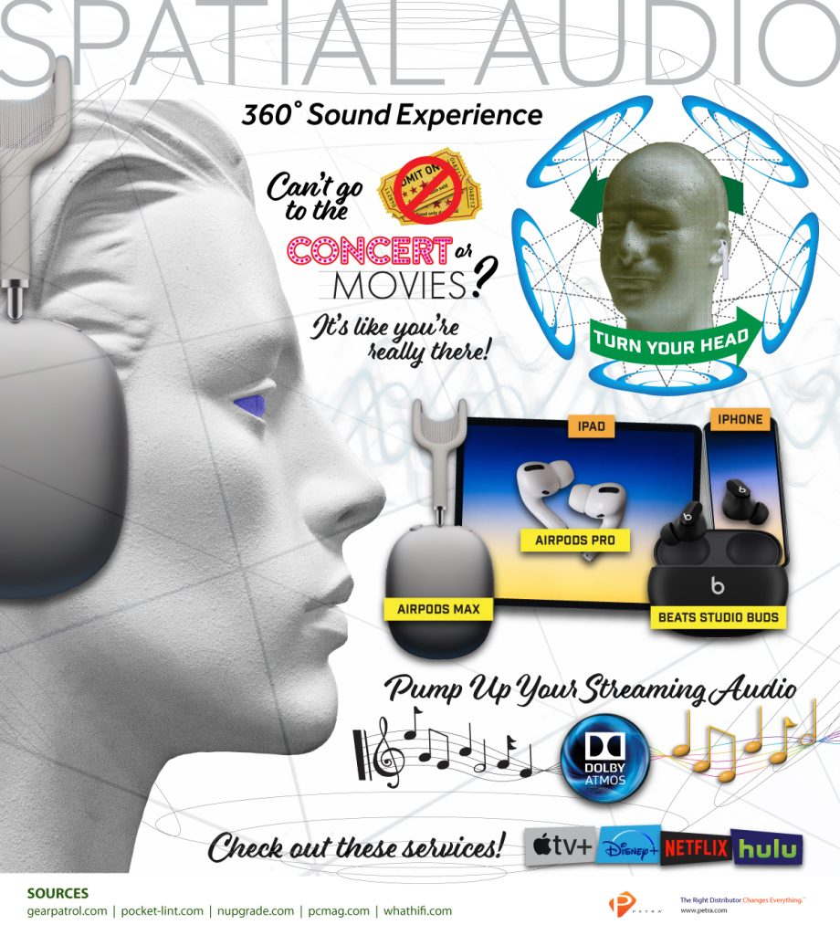 Spatial Audio for 360° of Sound