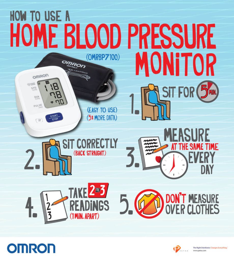 National Blood Pressure Education Awareness Month with Omron