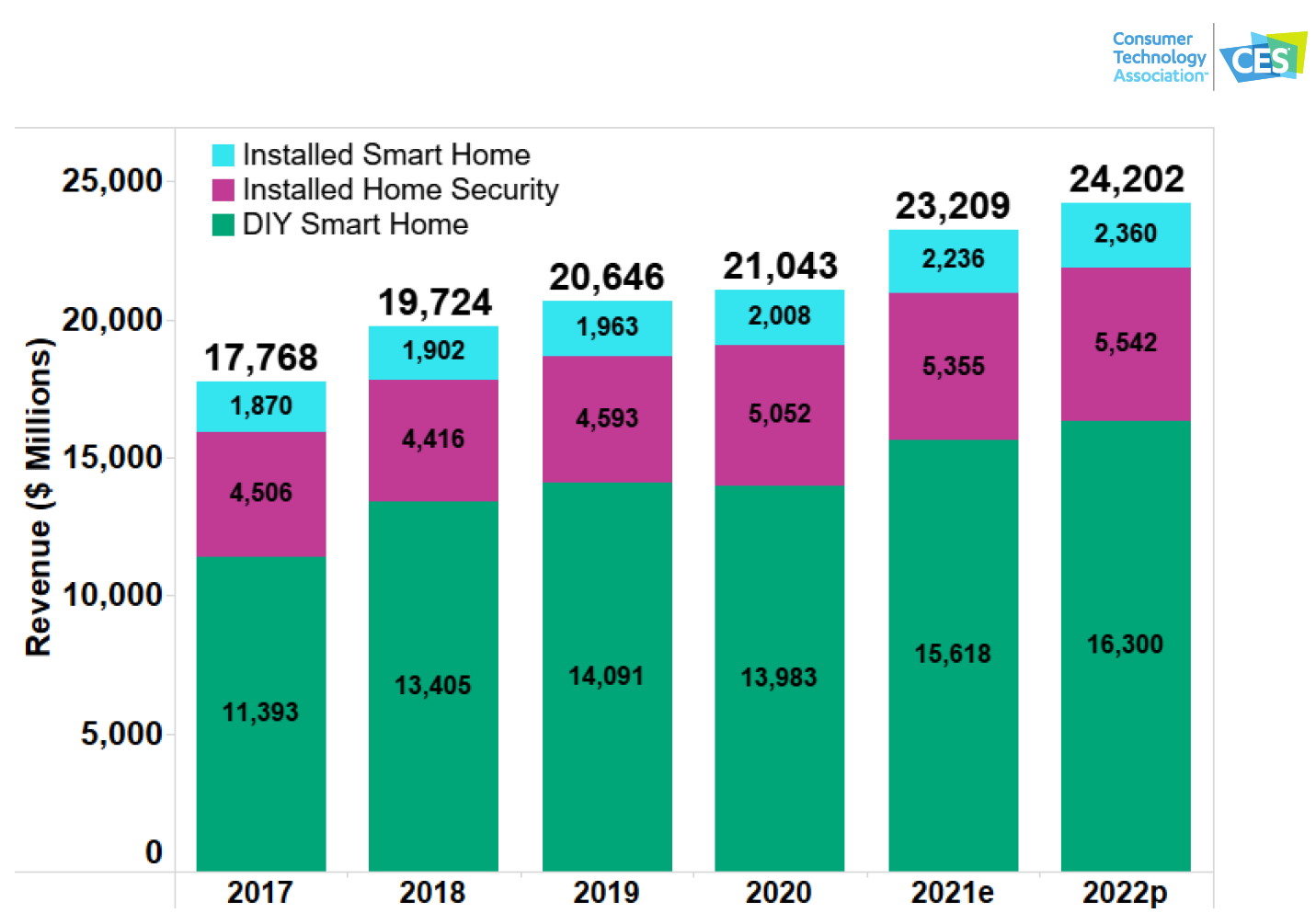 Be The Expert: What is Smart Technology? - Petra Blog