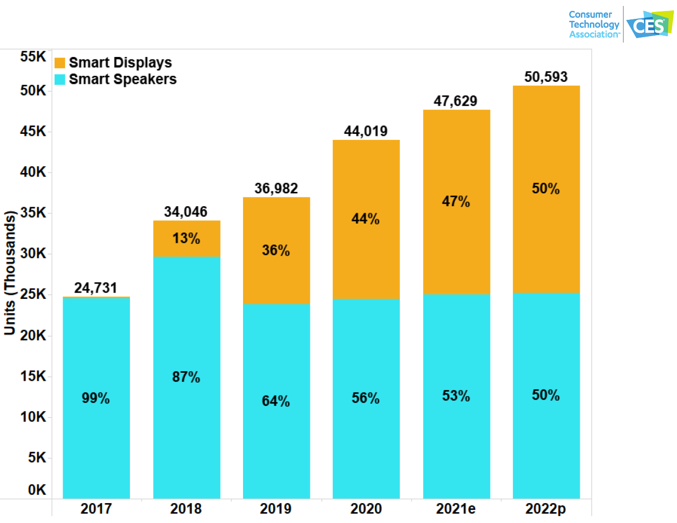 Be The Expert: What is Smart Technology? - Petra Blog