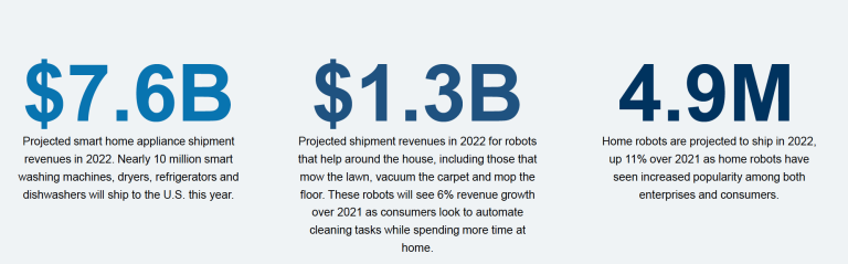 Be The Expert: What is Smart Technology? - Petra Blog