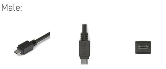 What is USB? - Petra Blog