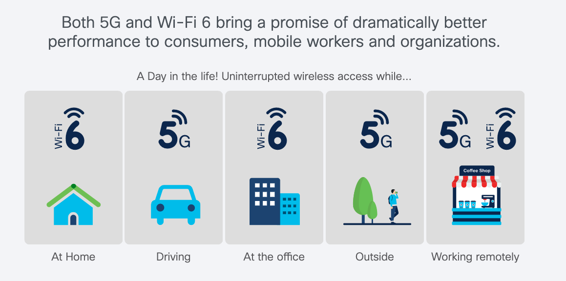 WiFi 6 vs 5G — Is It Really a Competition?