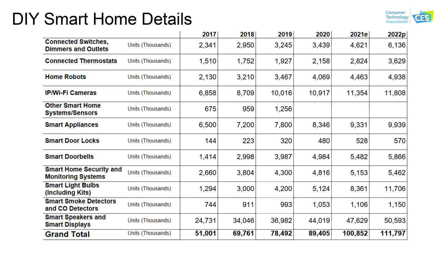 Be The Expert: What is Smart Technology? - Petra Blog