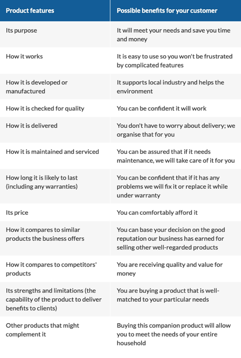 What is Product Information and Why Your Business Needs It