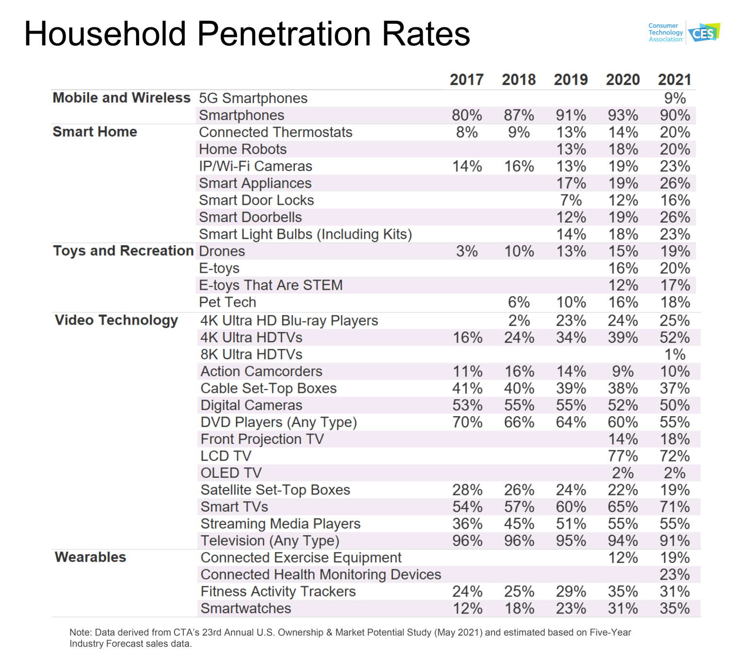 Be The Expert: What is Smart Technology? - Petra Blog