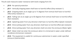 Waterproof Ratings Guide: Understanding Resistance Standards