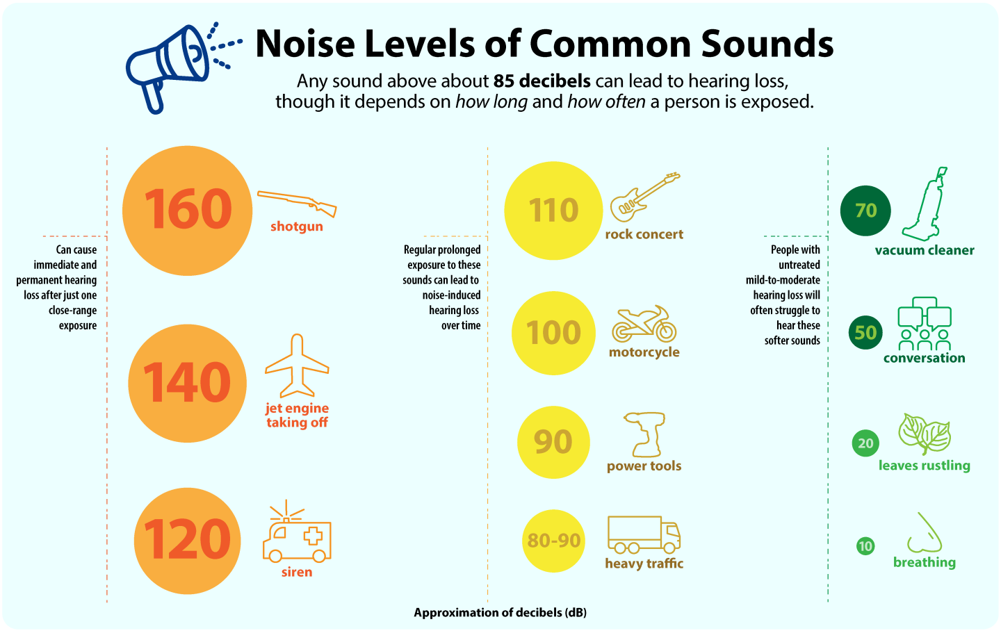 5 Headphone Features Your Customers Can't Live Without
