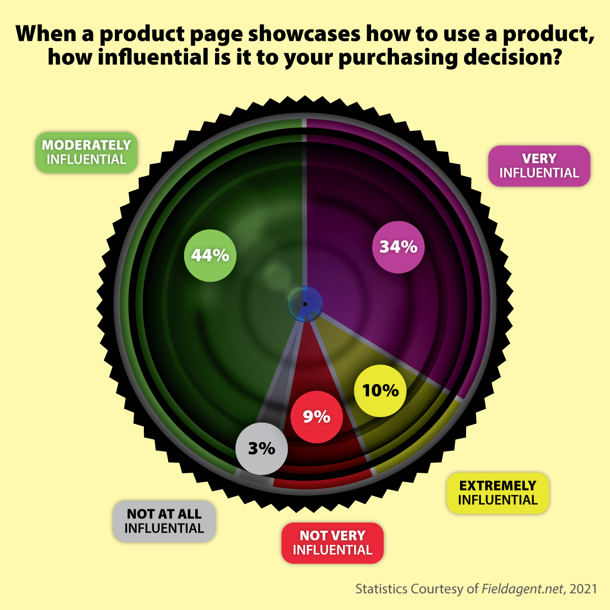 Why is Good Product Photography Important for Ecommerce - Petra Blog