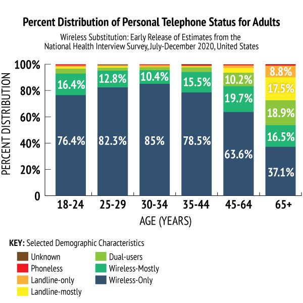 Don't Hang Up on Landline Telephones Just Yet - Petra Blog