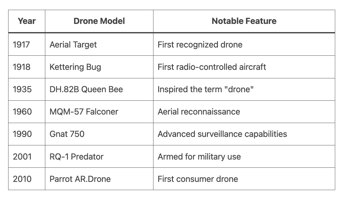Be The Expert: Drones in Retail