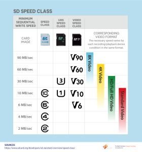 Be the Expert: Navigating SD Speed Classes and What They Mean