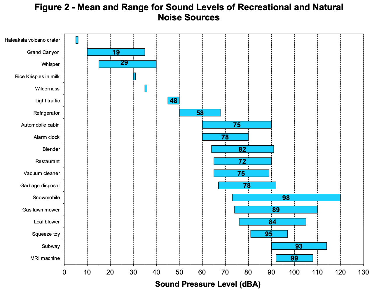 A Guide to Hearing Protection - Petra Blog