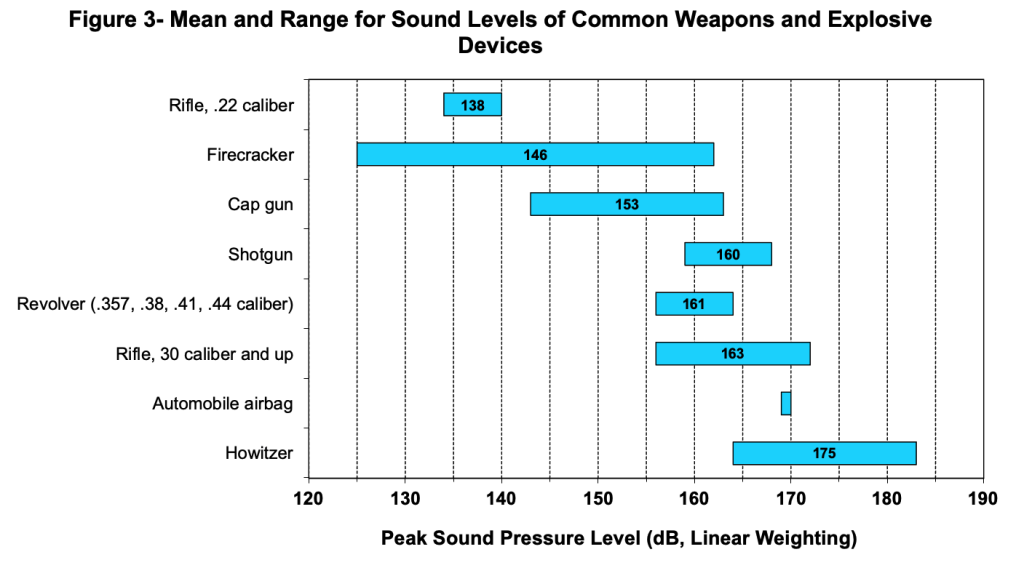 A Guide to Hearing Protection - Petra Blog