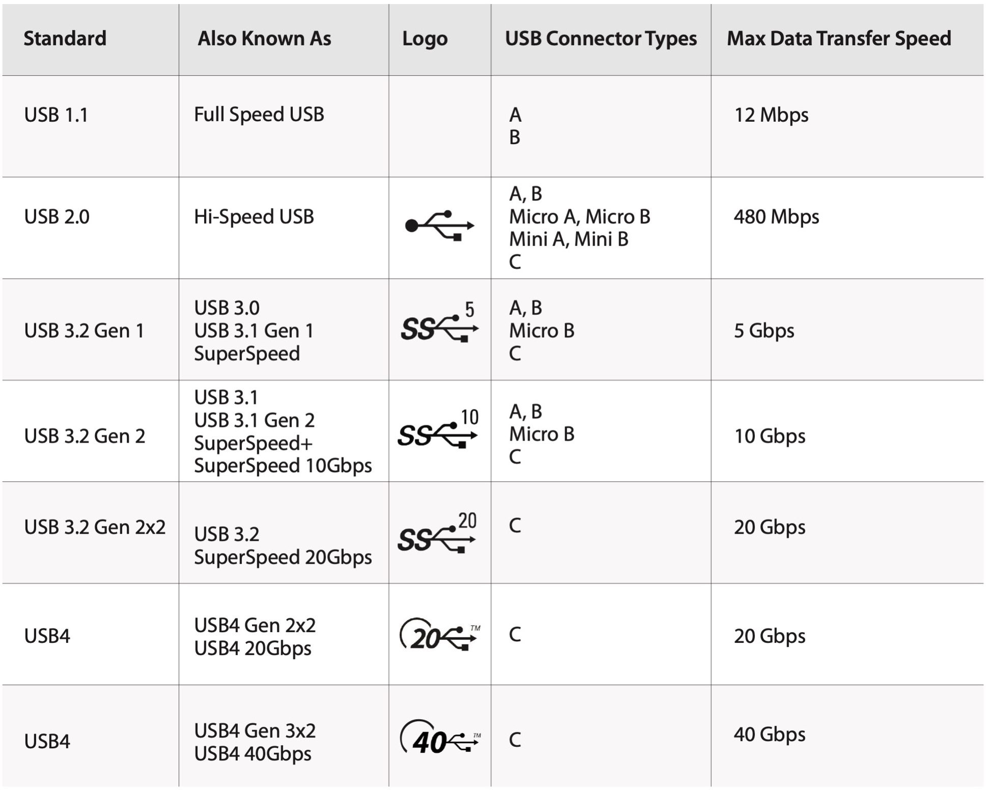 What is USB? - Petra Blog