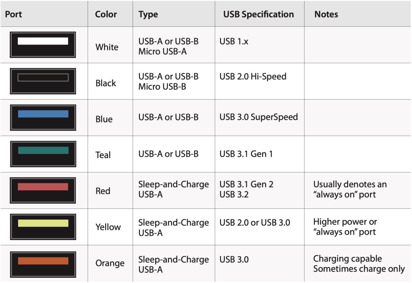 What is USB? - Petra Blog