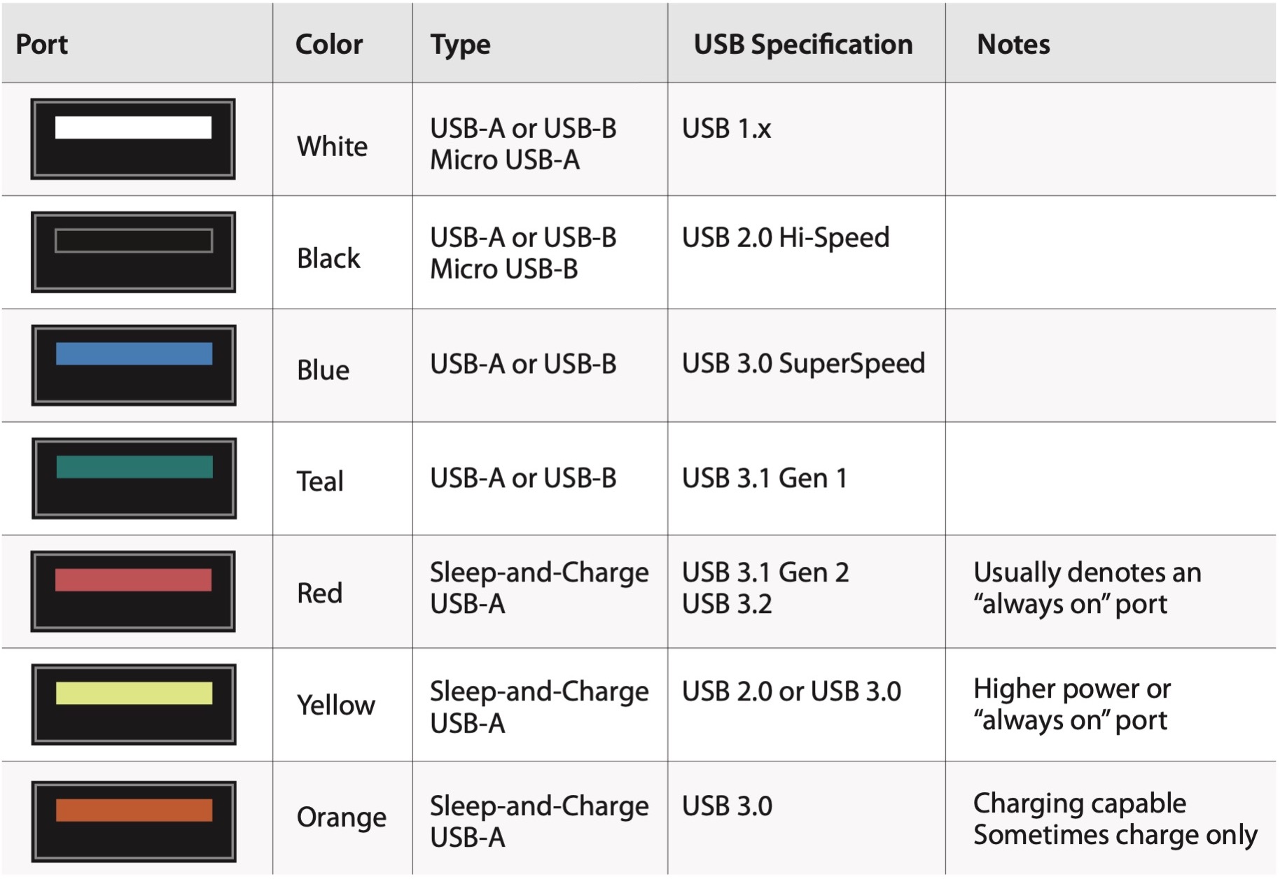 What is USB? - Petra Blog