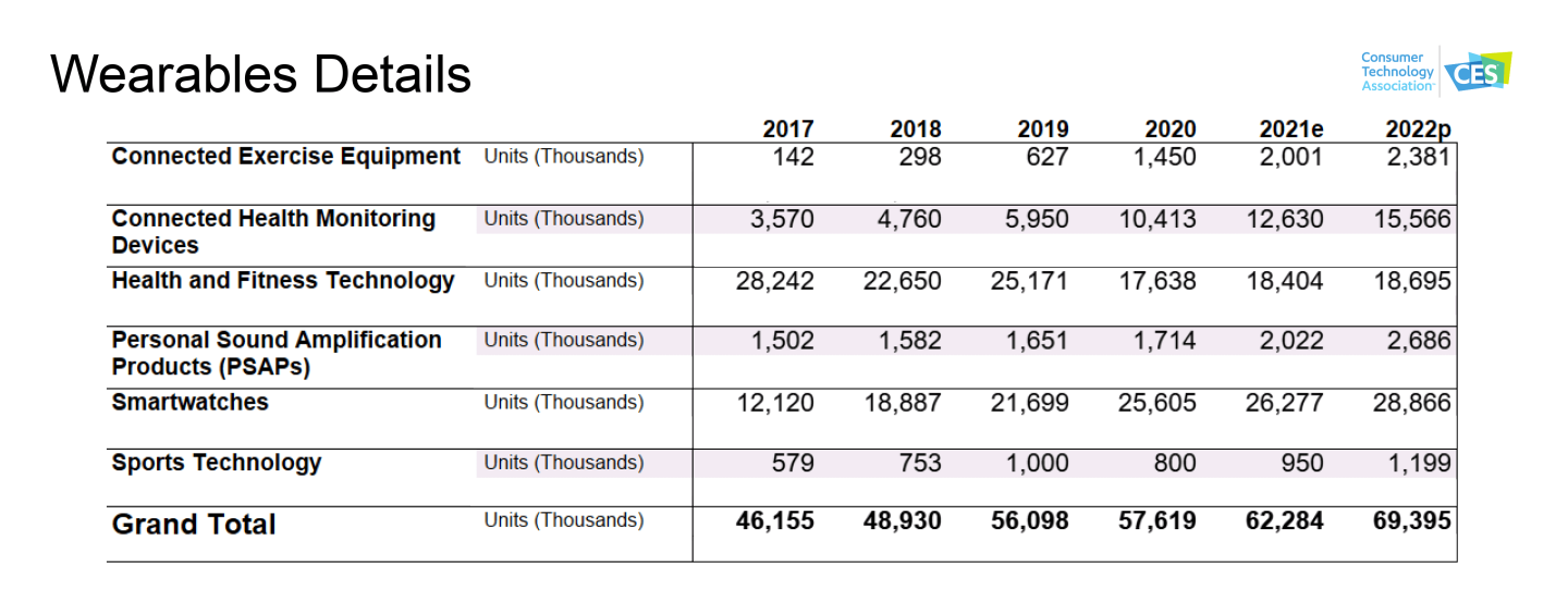 Be The Expert: What is Smart Technology? - Petra Blog