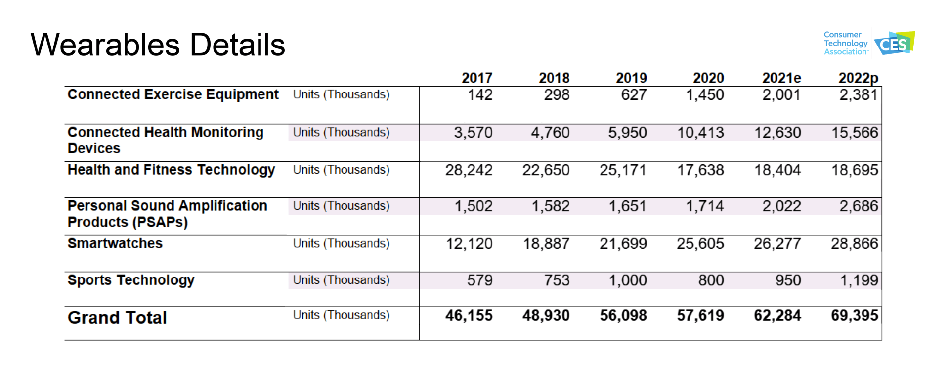 Be The Expert: What is Smart Technology? - Petra Blog