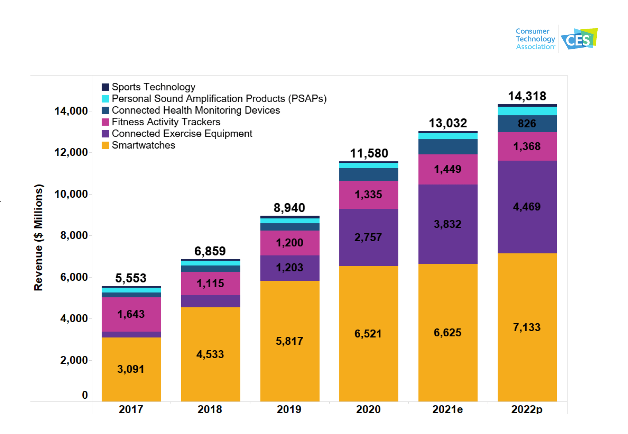 Be The Expert: What is Smart Technology? - Petra Blog
