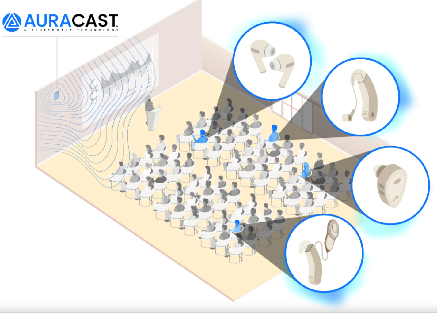 What is the Future of Bluetooth Technology? | Petra Industries