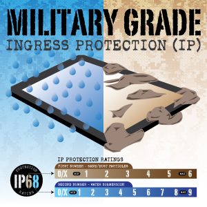 Be The Expert: Military Grade Cases | Petra Blog