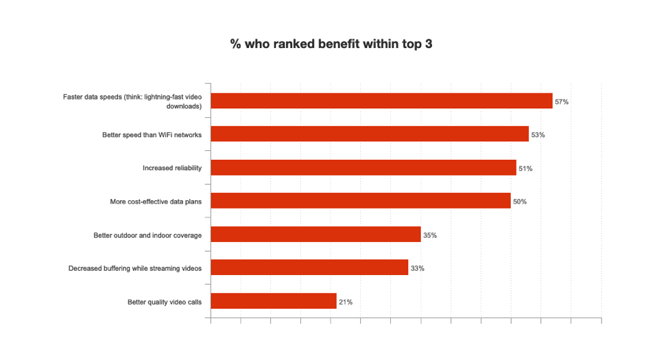 5G Technology: Everything You Need To Know - Petra Blog