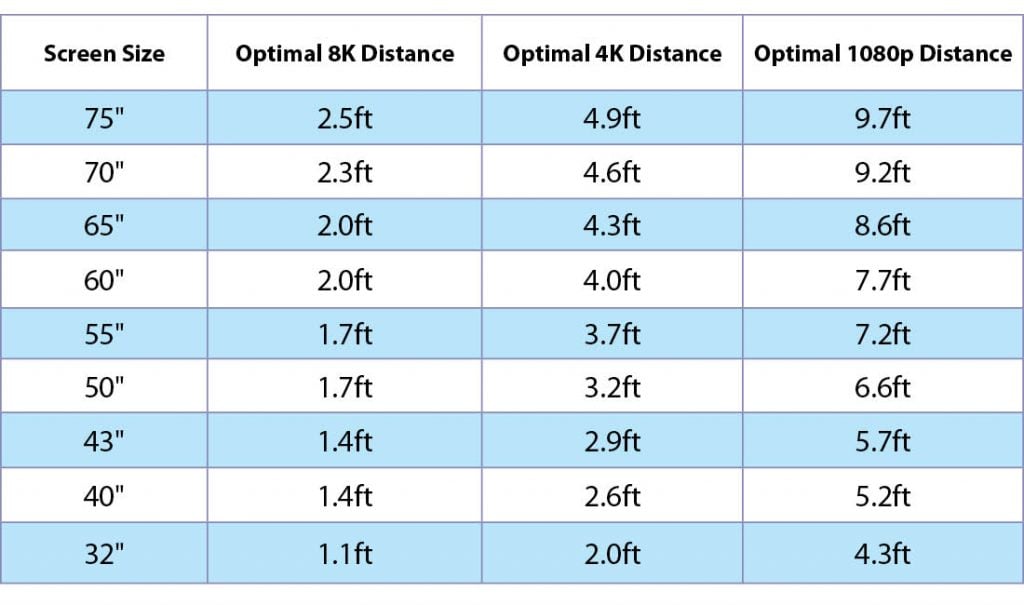 Be the Expert: 8K TV - Petra Blog