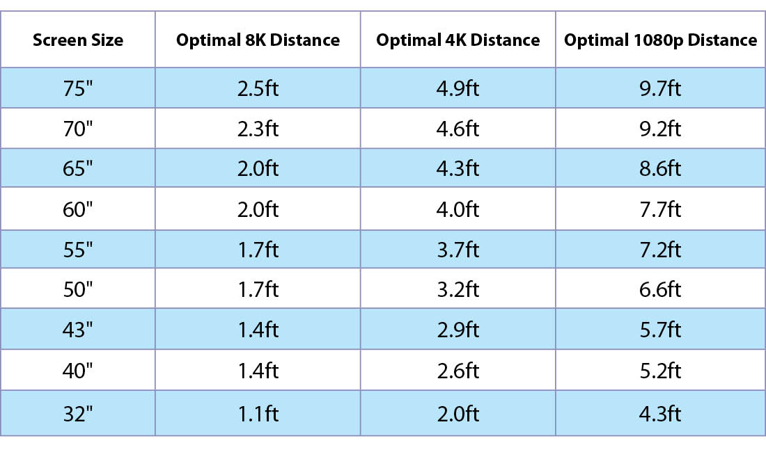 Be the Expert: 8K TV - Petra Blog